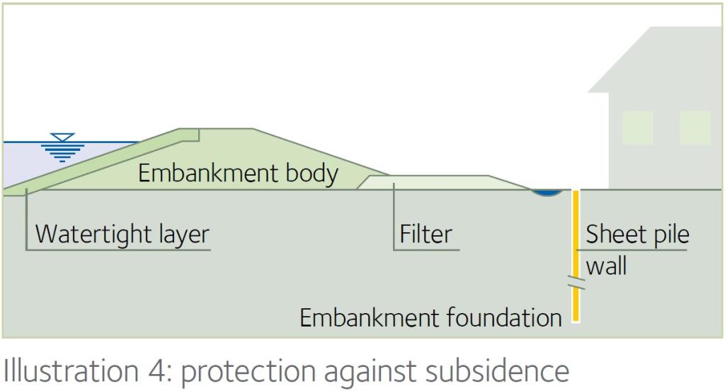 Flood defence and bank protection | ArcelorMittal Sheet Piling